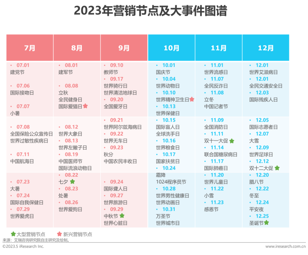 艾瑞咨询发Q1营销市场报告：网络广告投入呈增长态势