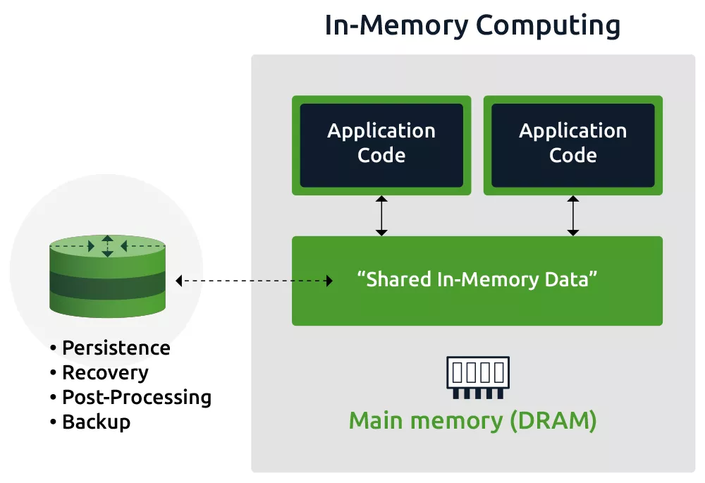 阿里巴巴（09988,BABA.US）达摩院预测芯片产业三大变革：其中之一是计算存储一体化突破AI算力瓶颈|半导体|芯片|平头哥-智通财经网