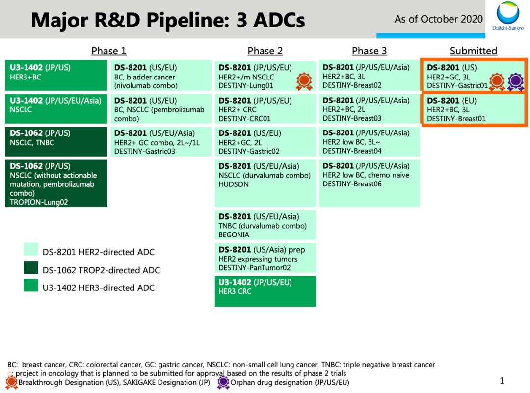 阿斯利康(AZN.US)斥资69亿美元引进！第一三共重磅ADC疗法获得FDA优先审评资格，用于治疗特定胃癌